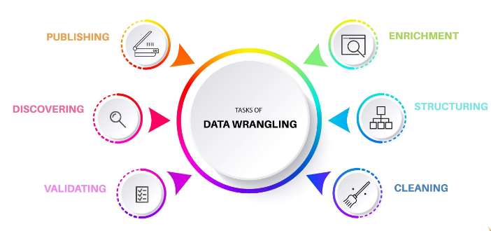 Digital Soil Mapping with R – data-wrgaling-basic