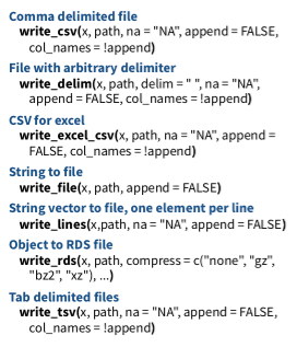 Digital Soil Mapping with R – data-export-import